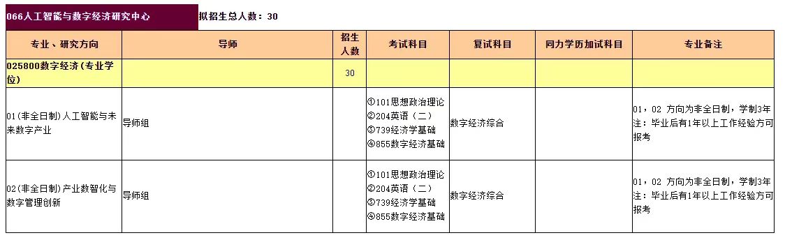 招生资讯 | 暨南大学产业经济研究院的非全日制数字经济专业硕士哪里报名？